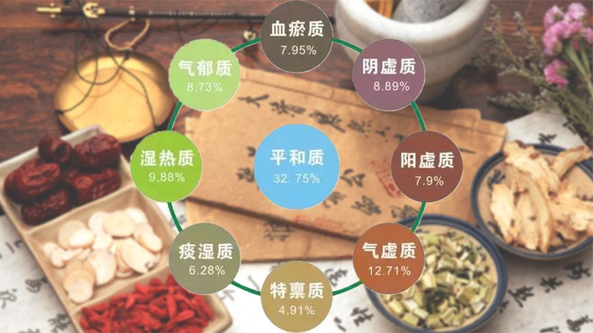 中医将国人分为九种体质,体质也并非一成不变