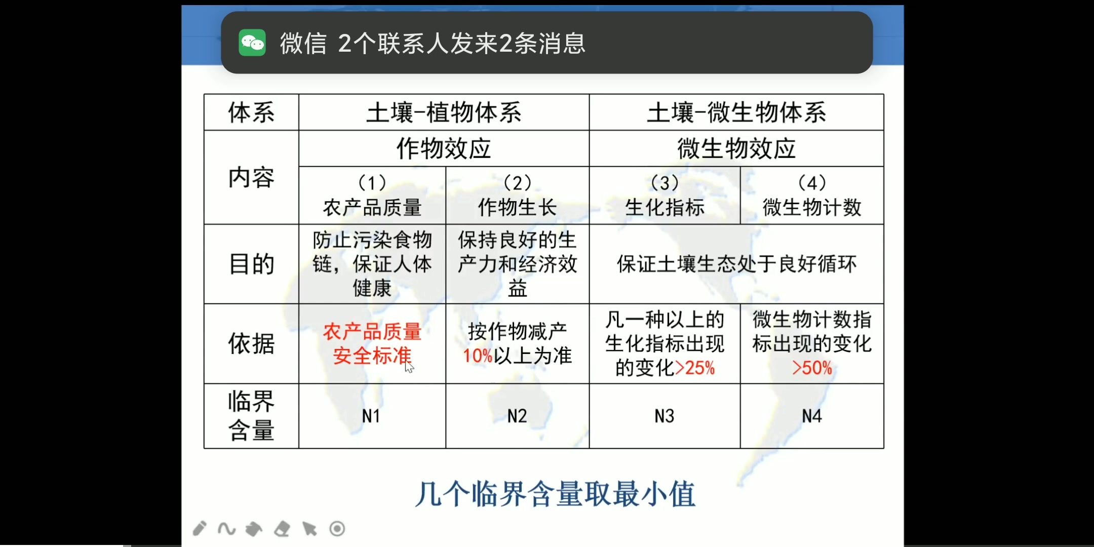 【农田污染治理系列讲座】1农用地土壤污染风险评价标准与方法
