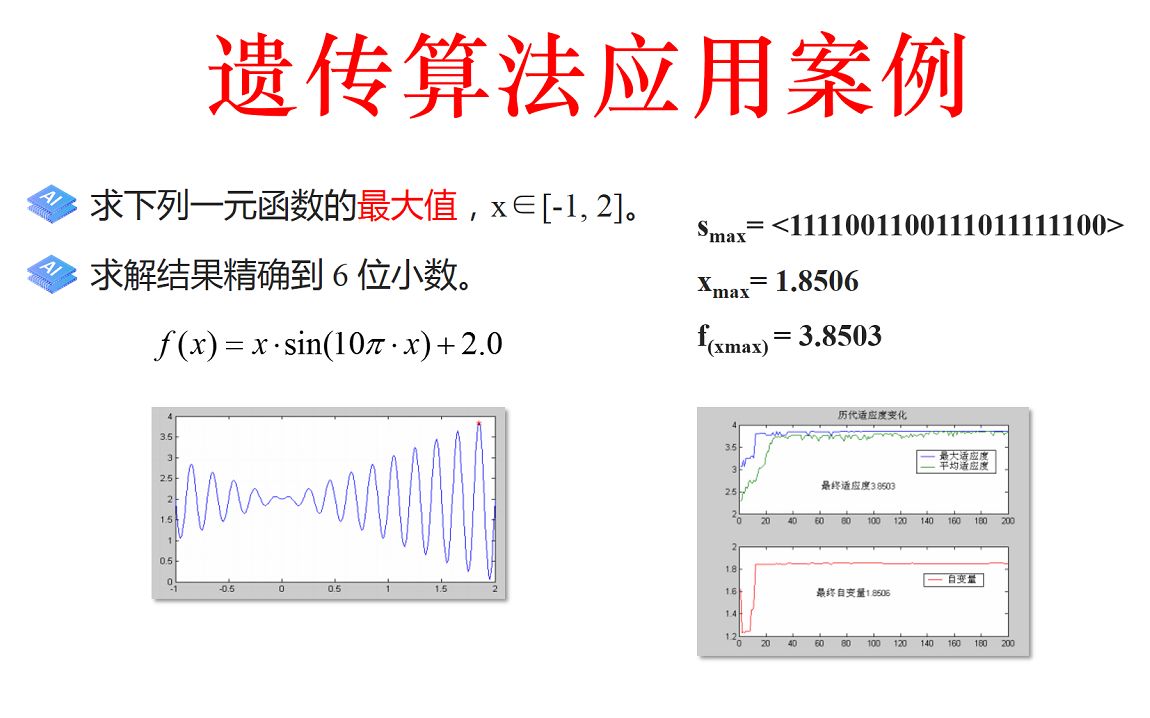 56. 遗传算法应用案例