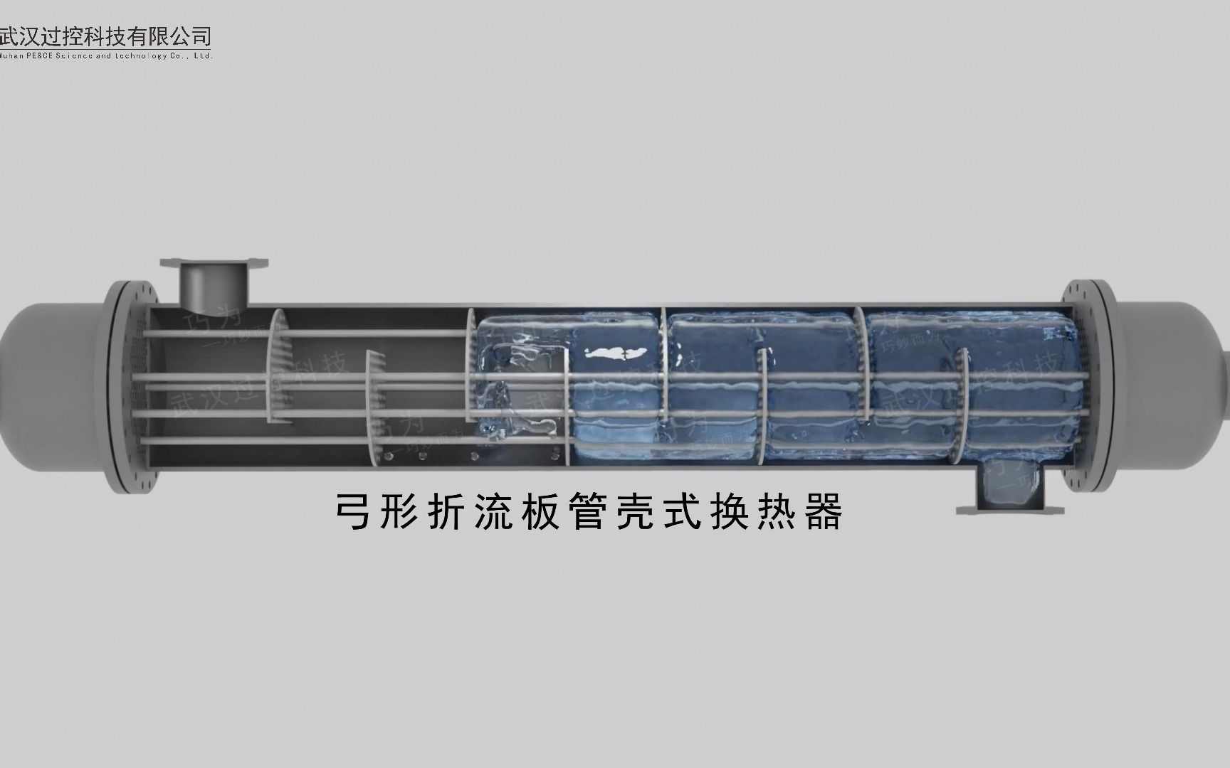管壳式换热器——传统弓形折流板换热器壳程流体动画