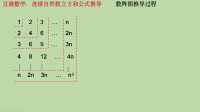 正方形数阵图推导连续自然数立方和公式,记住这个公式