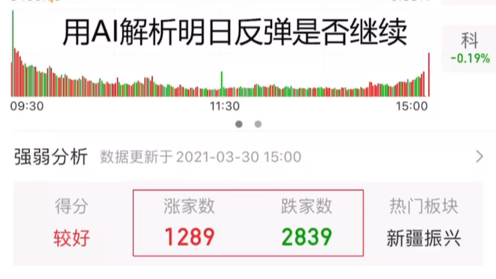 晓乘概率解盘3月30日,指数牛?
