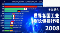老外看中国:1980-2019世界各国工业产值排行榜,看中国如何成为第1...