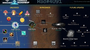从细胞到奇点:最新进化路线!