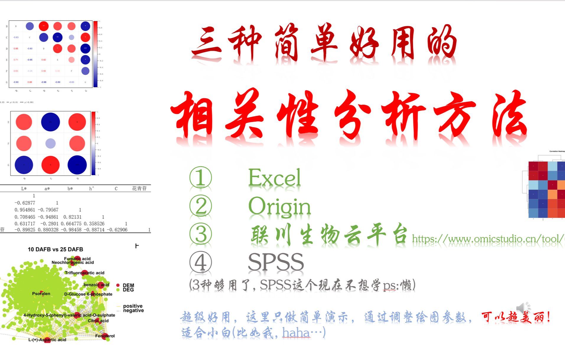 数据相关性分析和作图方法-简单方便好用-科研小白超适用