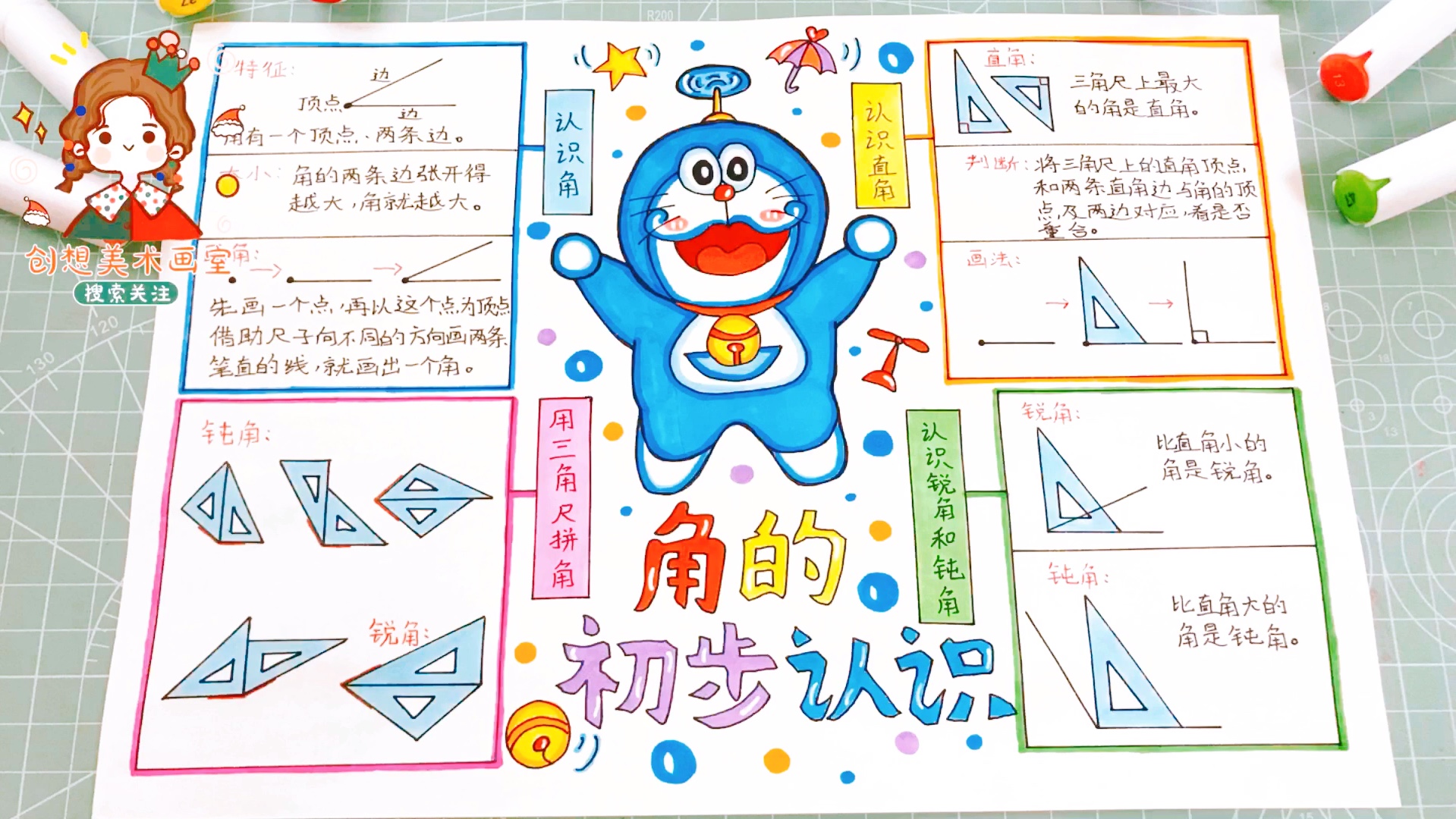 二年级数学上册三单元,角的初步认识思维导图,小学生数学手抄报!