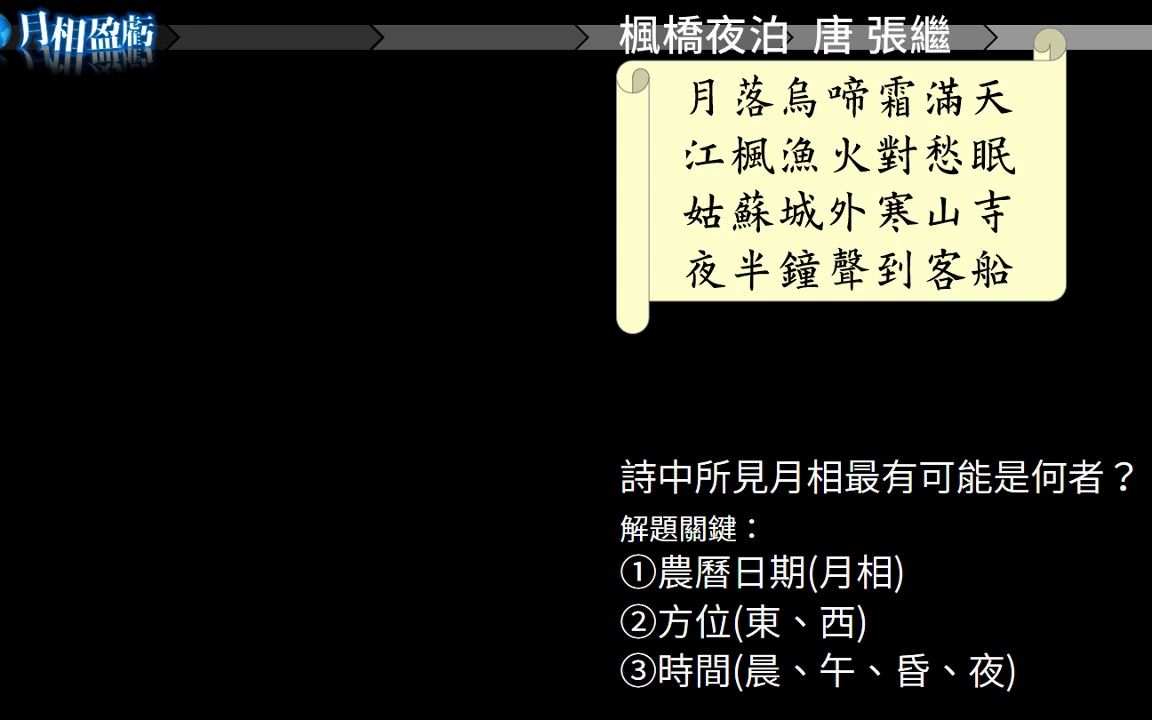 张镒锐-《枫桥夜泊》中的月相
