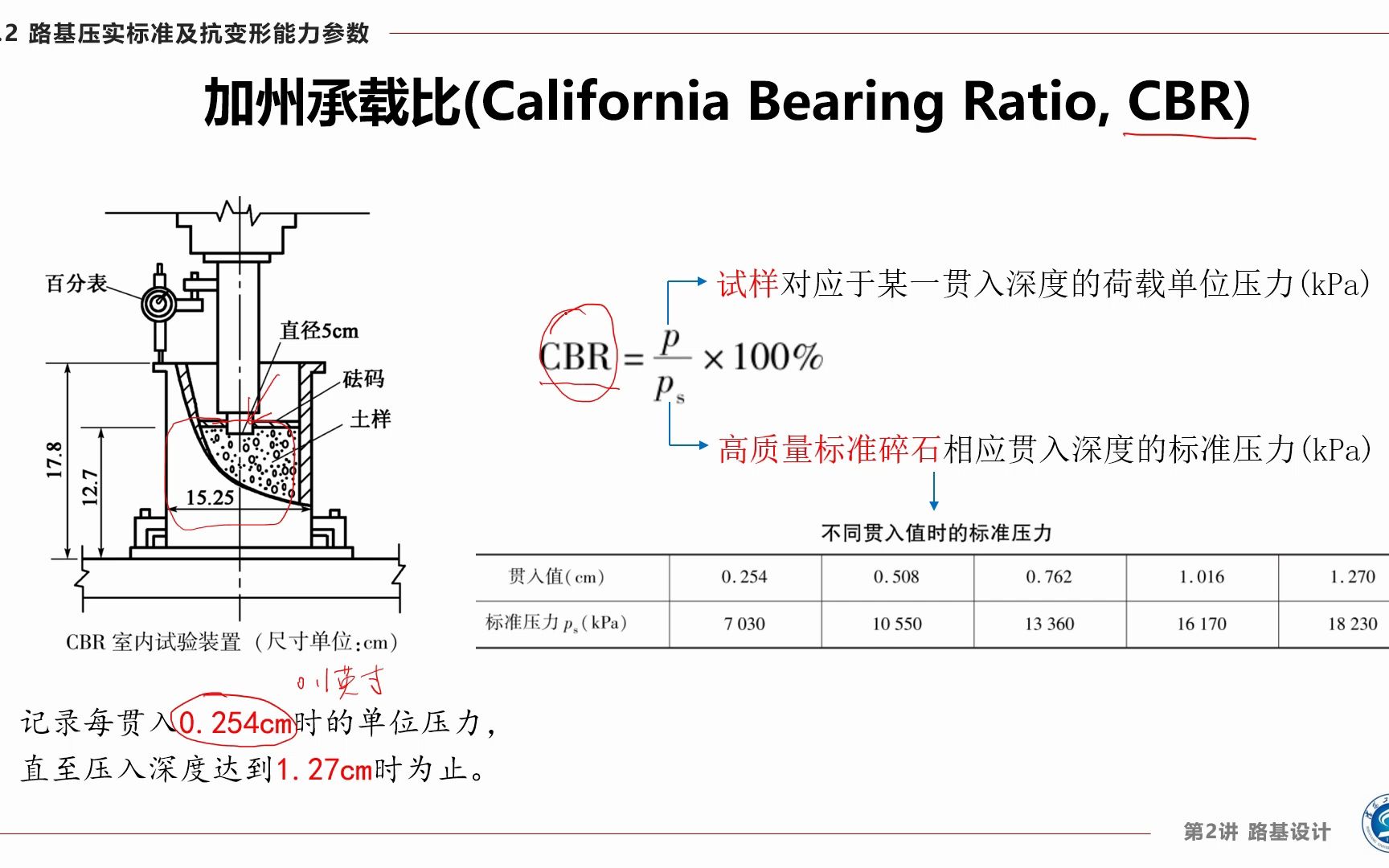 2-6-2-8 加州承载比(CBR)