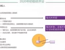 2020初级经济法基础:企业所得税征税对象的区分理解