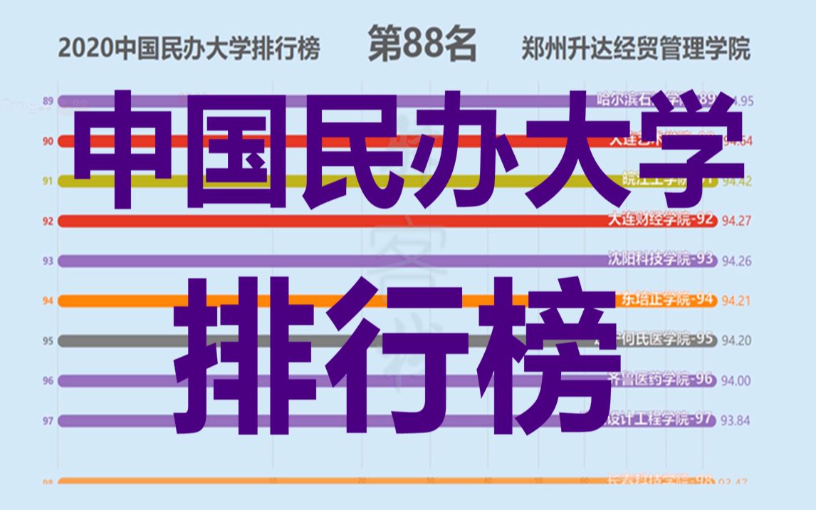 2020中国民办大学排行榜!有你喜欢的吗?