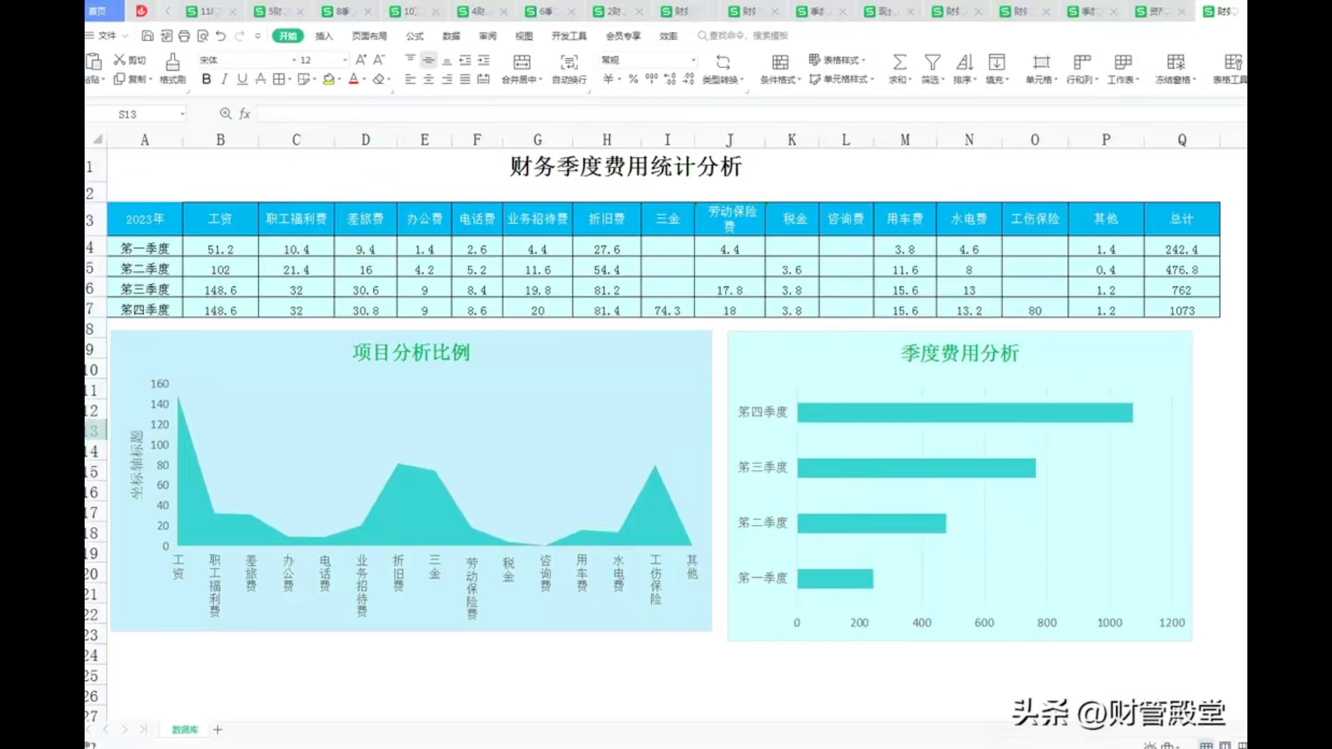 熬了整整48个小时,终于做好了可视化季度财务报表分析模板,套用
