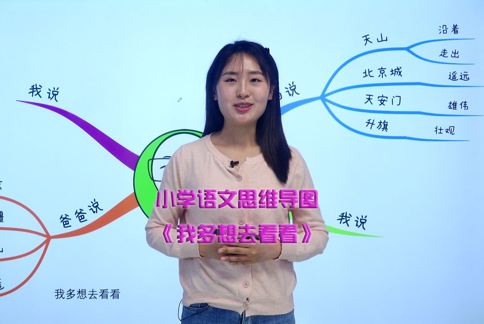 小学语文学科思维导图(一年级下册)我多想去看看 #学科思维导图 #...