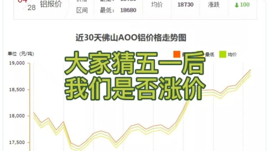 原材料疯长,看下我们的库存,坚持下去!#极简玻璃柜门