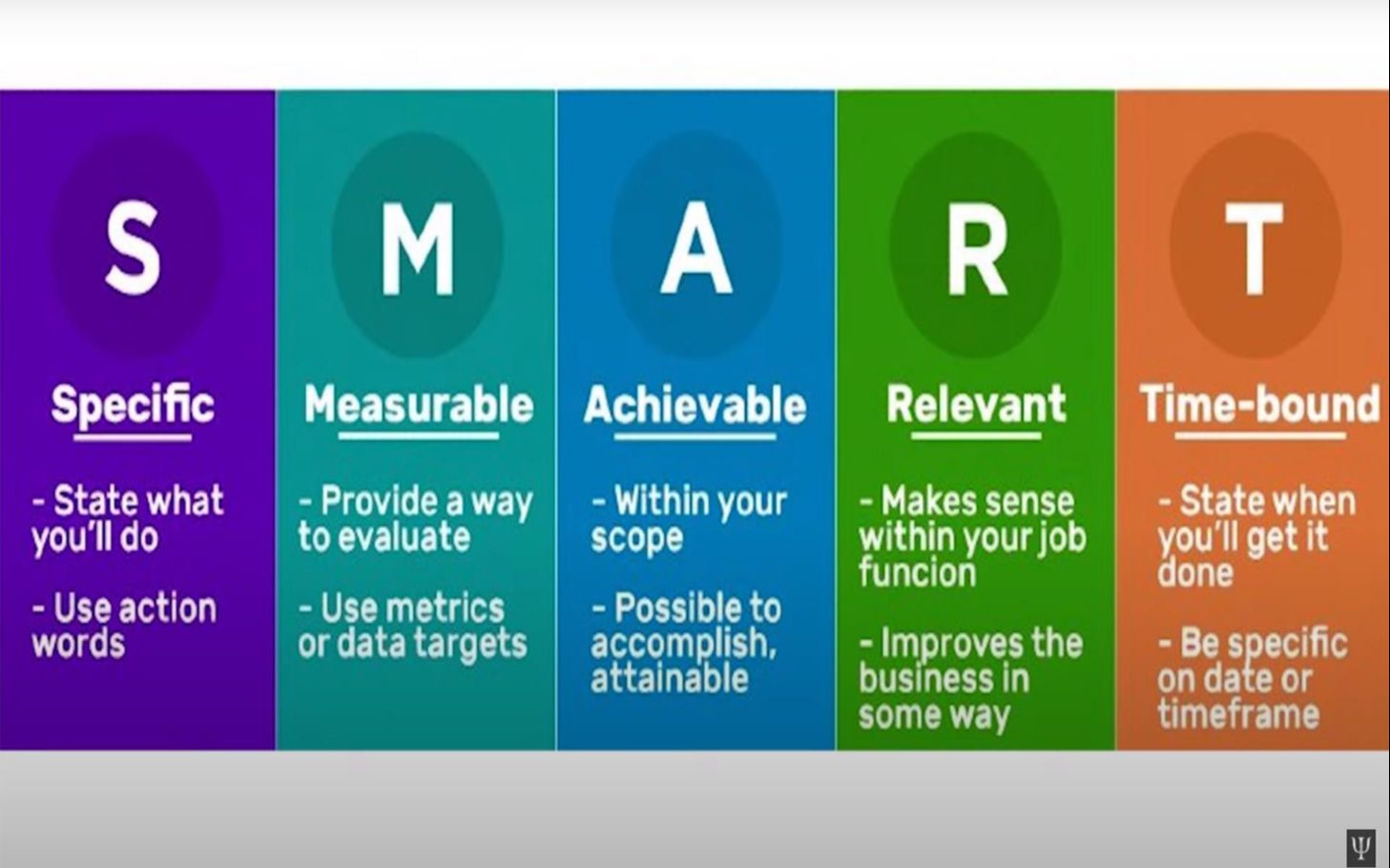 【MBTI】为不同性格的人设定SMART目标