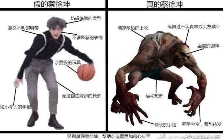 蔡徐坤真的那么火吗?用Python爬一爬蔡徐坤的真假流量粉!