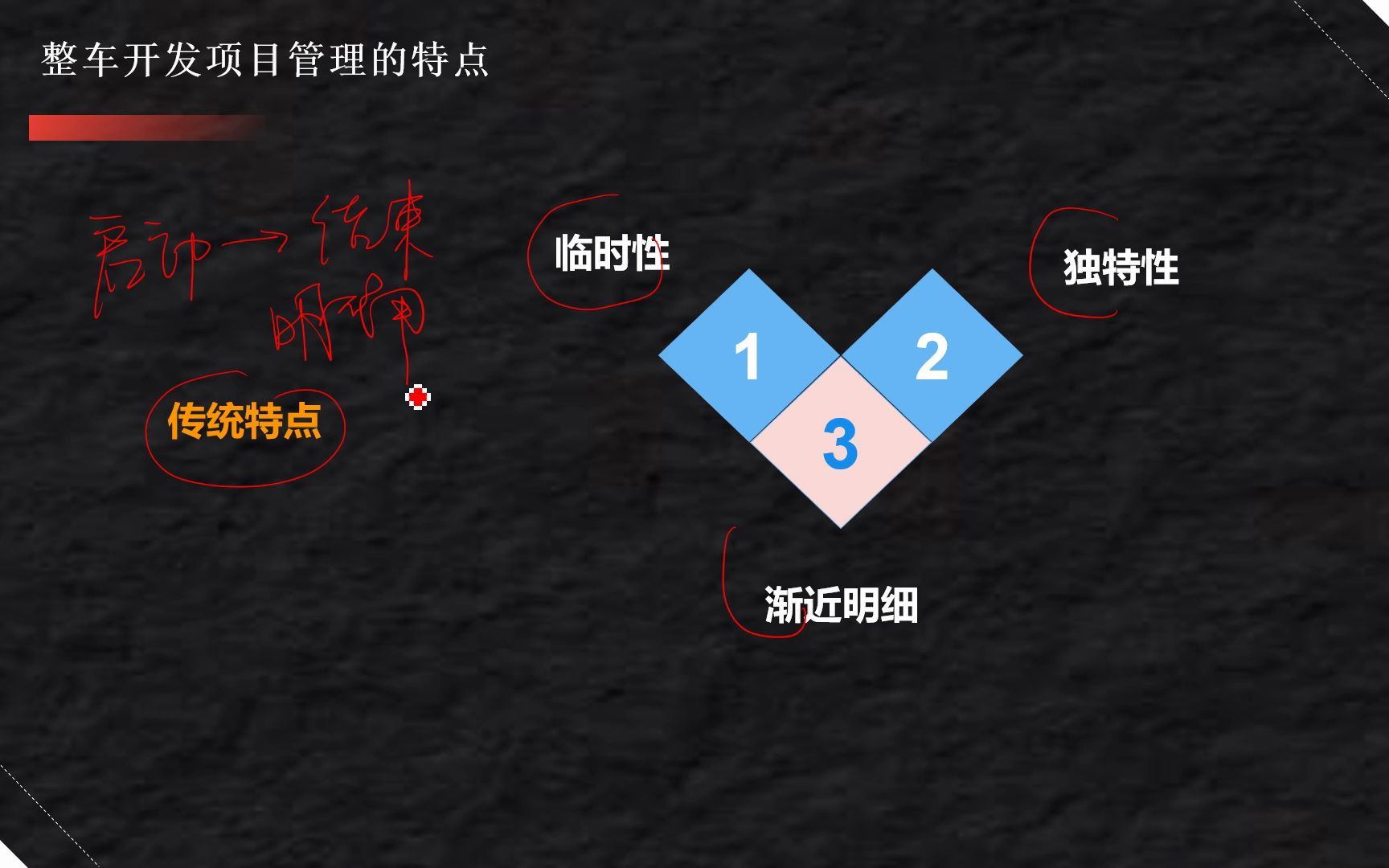 【1-3】汽车产品开发项目管理的特点及要素