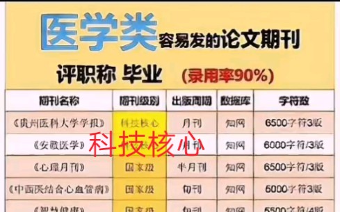 医学类评职称,毕业好发的论文期刊,普刊,核心都在这里