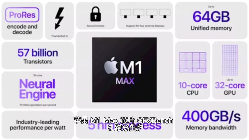 #苹果 #m1max 性能比肩#3080显卡 ,环保这块玩到头了!