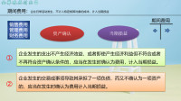 2019初级会计055: 如何理解期间费用及常见期间费用举例