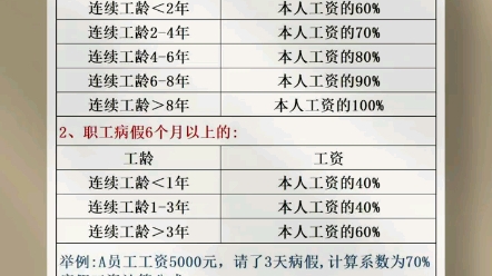 原来病假工资是这么计算的