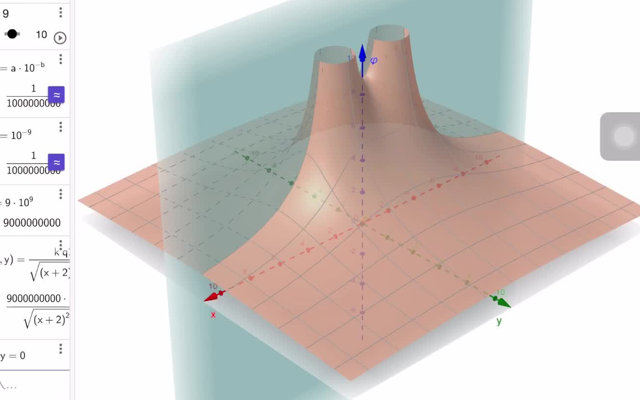 用GeoGebra绘制两个点电荷空间电势分布