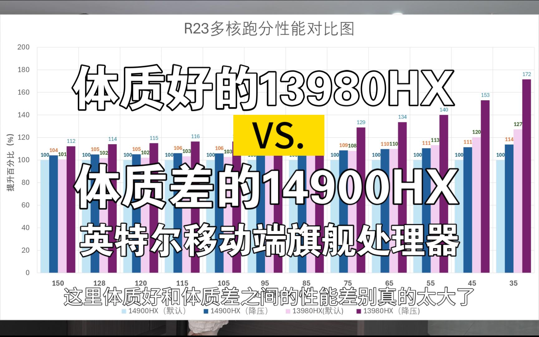 惊!体质好的13980HX大战体质差的14900HX!英特尔移动端旗舰处理器...