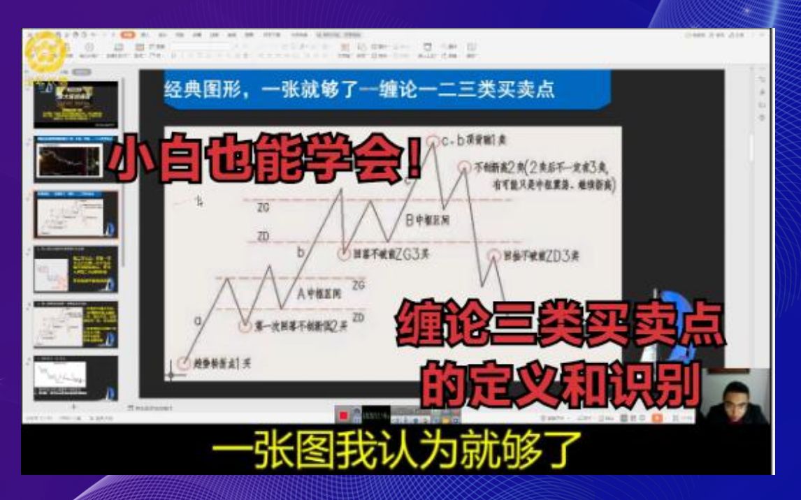 【缠论基础】缠论一二三类买卖点的定义和识别,经典图形,看这一张就...