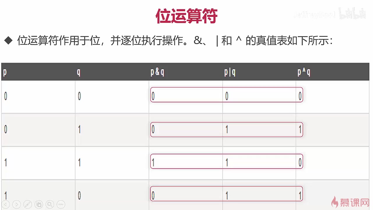 3-6 -运算符表达式和基本语句--位运算符