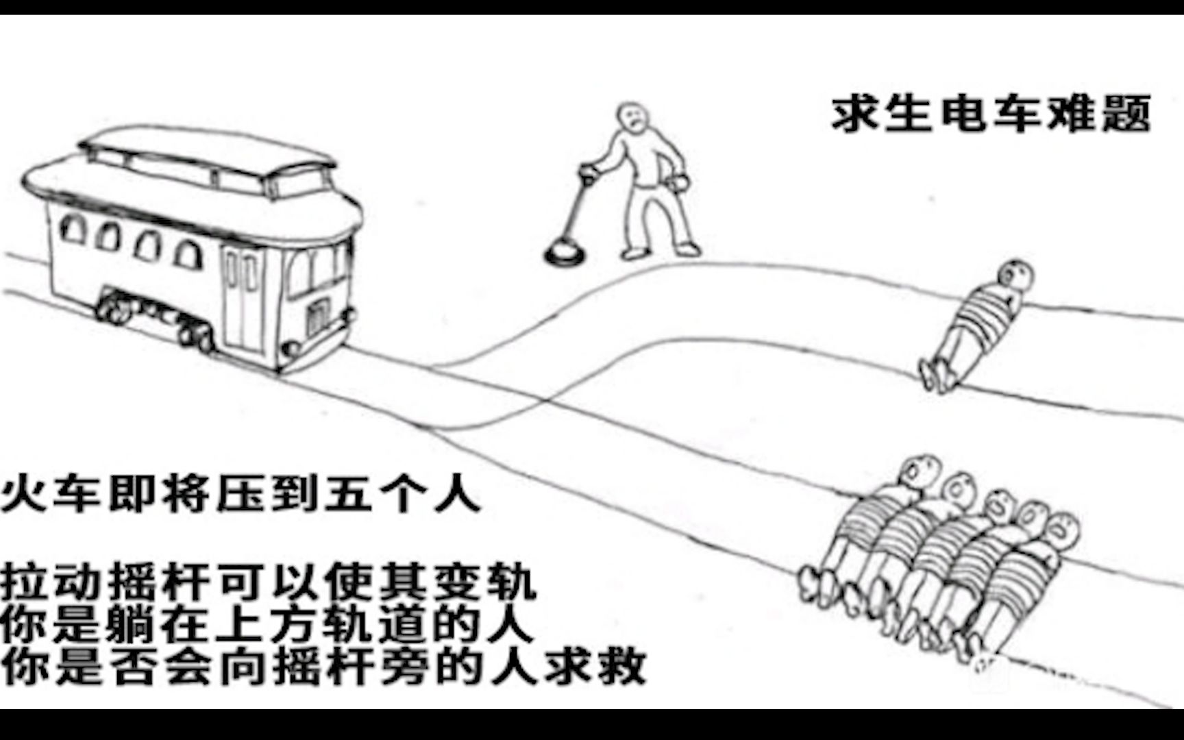 用一分钟解决电车难题