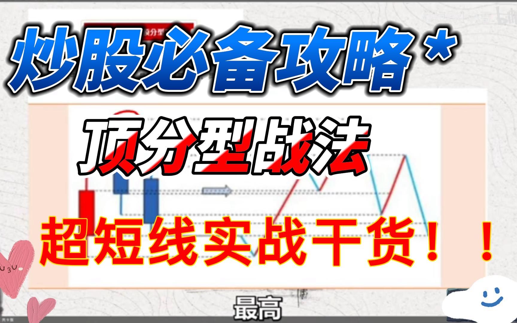 炒股必学:顶分型战法,三根K线顶底分型,是机会还是风险,当心做错。...