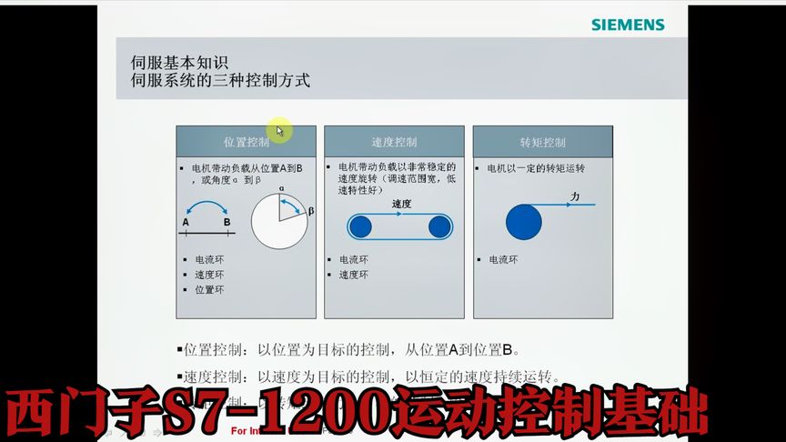 西门子S7-1200运动控制基础,伺服定位基本知识,PLC与伺服的接线
