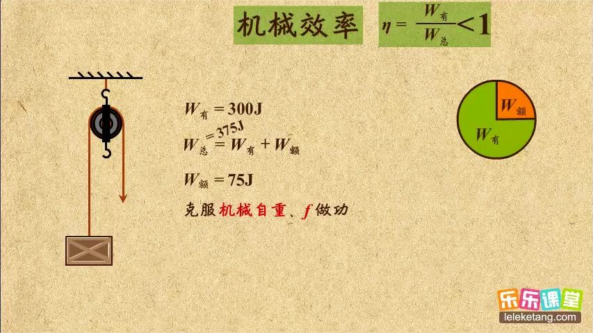 1机械效率的定义及表达式