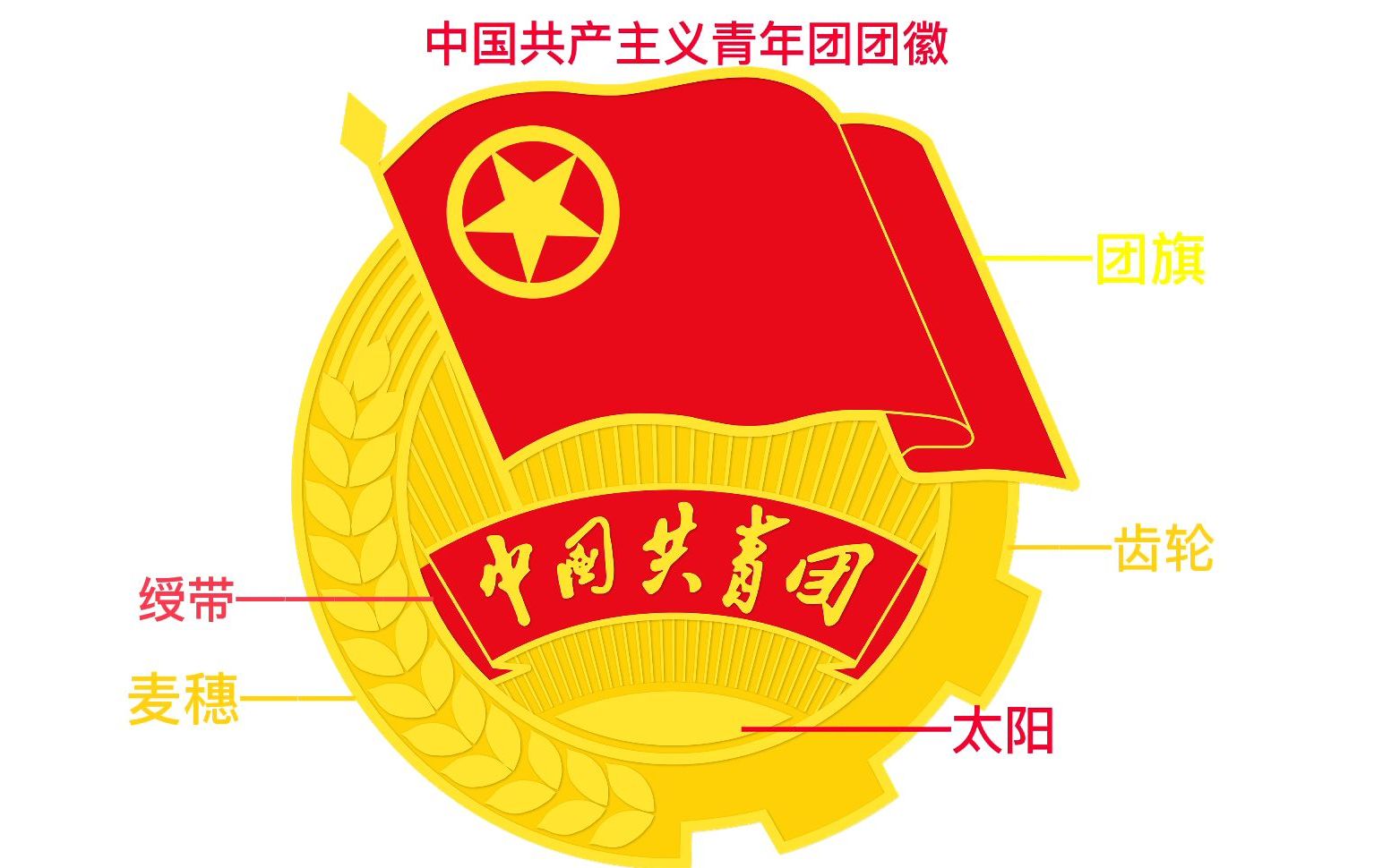 中国共青团团徽,团旗含义及共青团历史