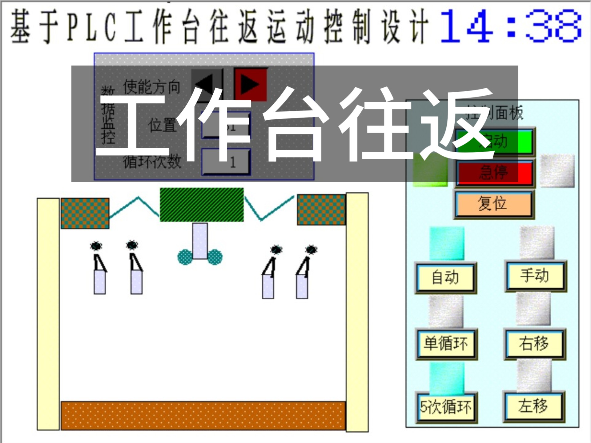 PLC工作台往返运动控制系统仿真(洛阳理工版)(三菱GXWorks2/组态...
