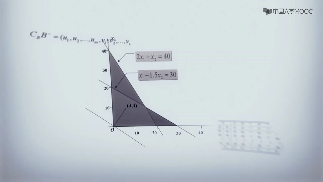 [3.4.1]--灵敏度分析
