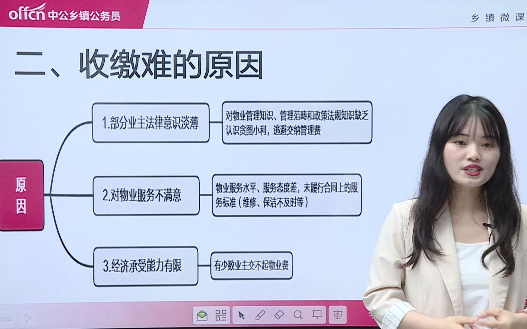【公务员面试】如何解决物业费收缴难问题