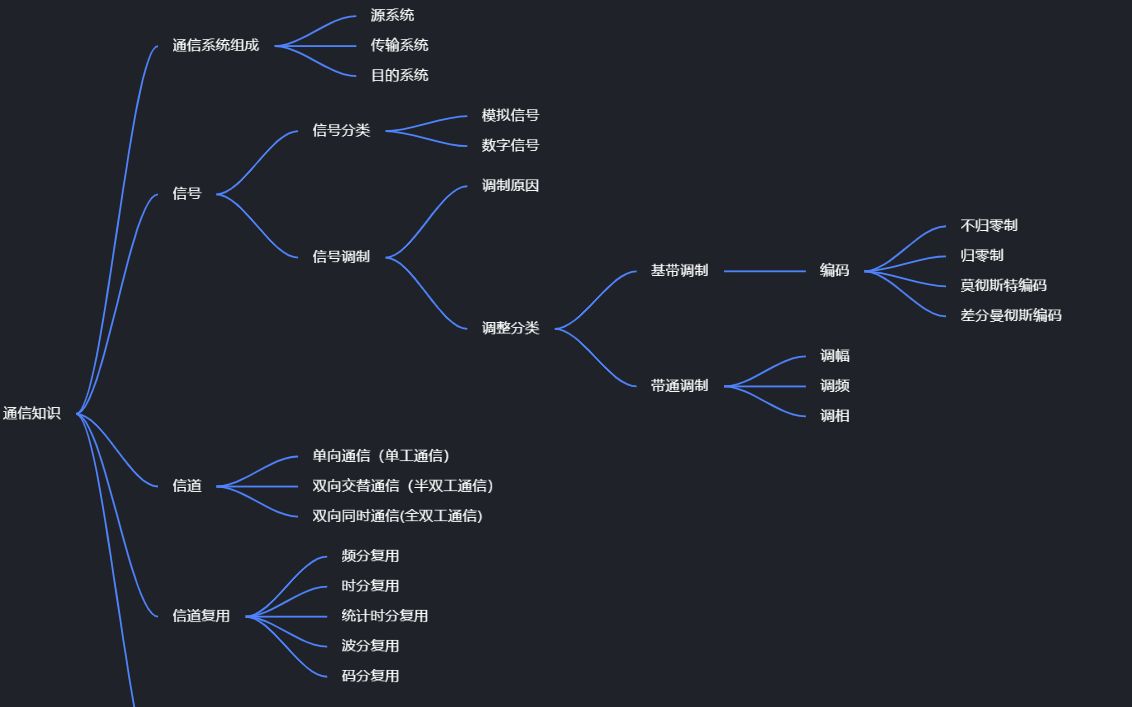 网络工程师 | 从入门到精通 第二章-通信基础知识