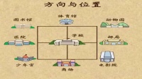 [22-2-1]东南西北、辨认方向