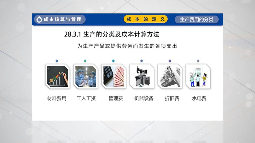 成本核算28.3.1 生产的分类及成本计算方法【转载】