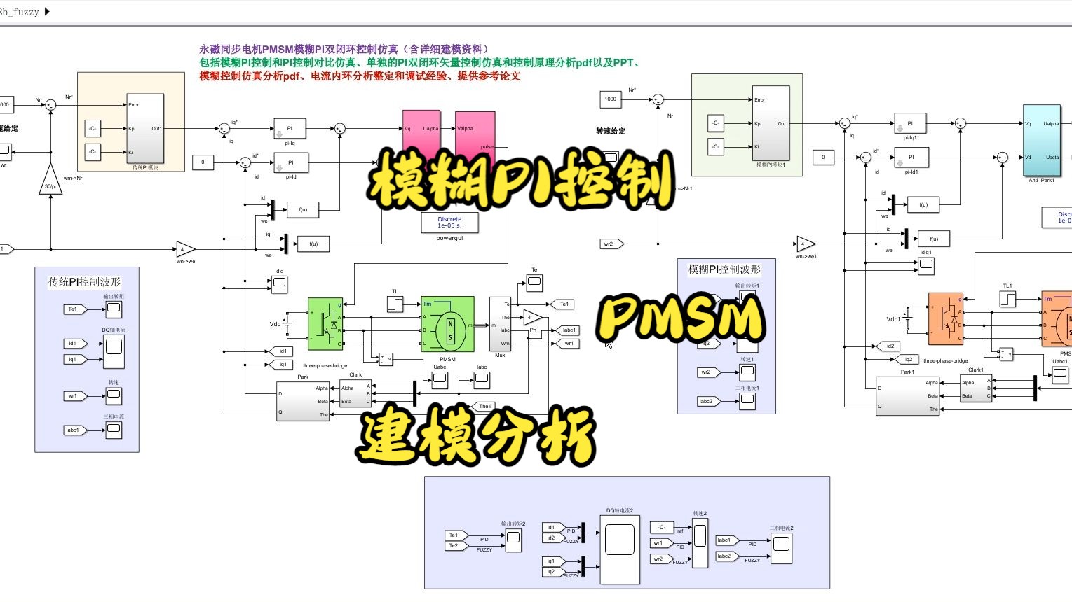 永磁同步电机PMSM模糊PI双闭环控制仿真(含详细建模资料)