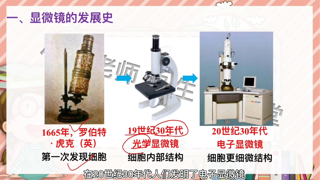 电子显微镜的由来,最开始它竟然是这样的 #初中生物 #电子显微镜 #...