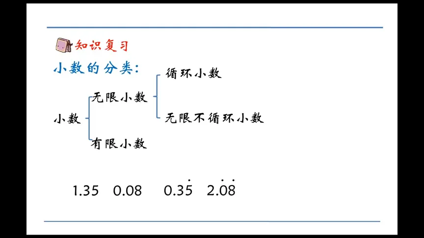 人教版六年级下册数学微课-6.1.(1).3小数