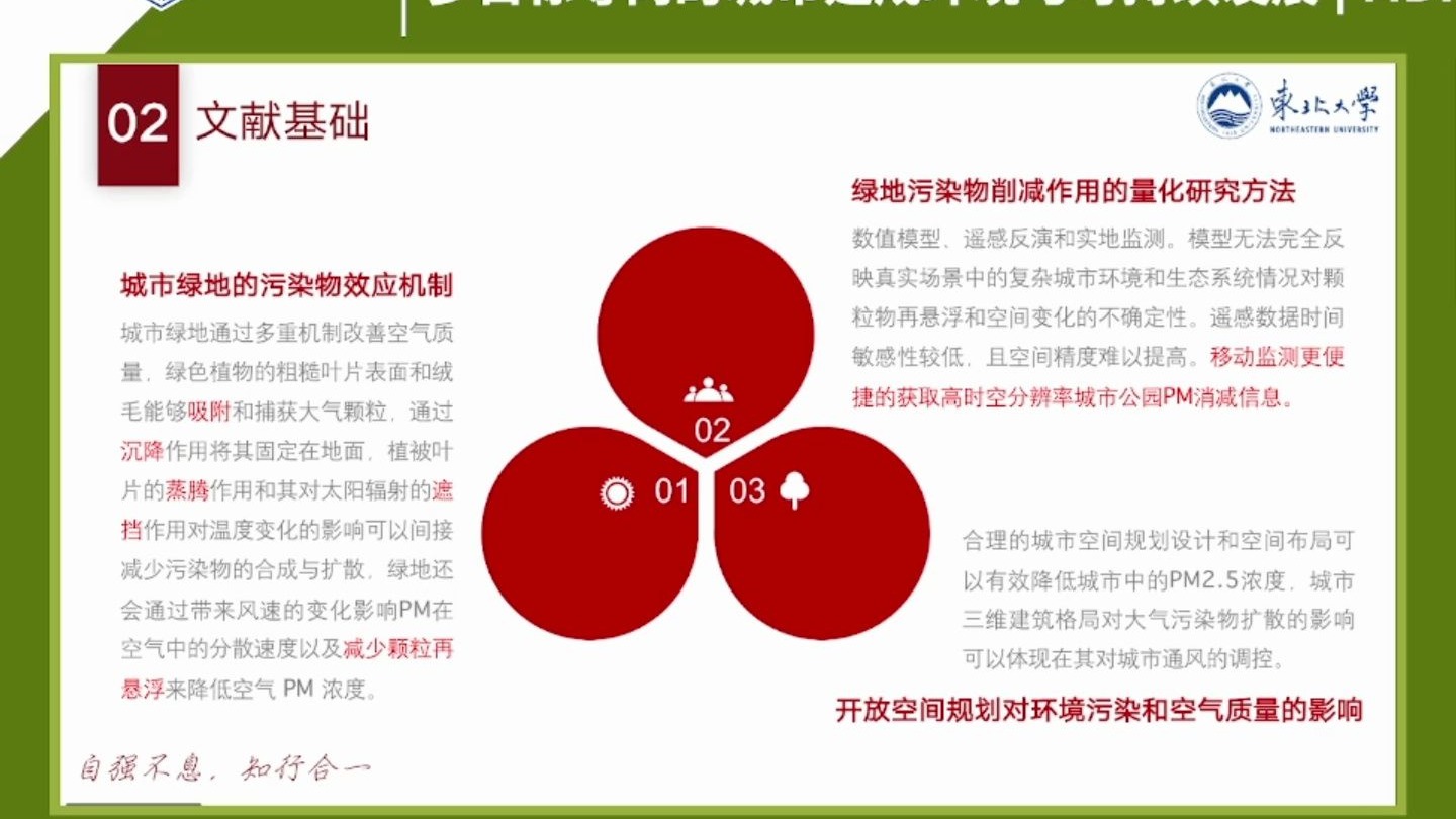 ...公园滞尘效应研究——基于沈阳市公园对PM2.5消减效果的量化分析