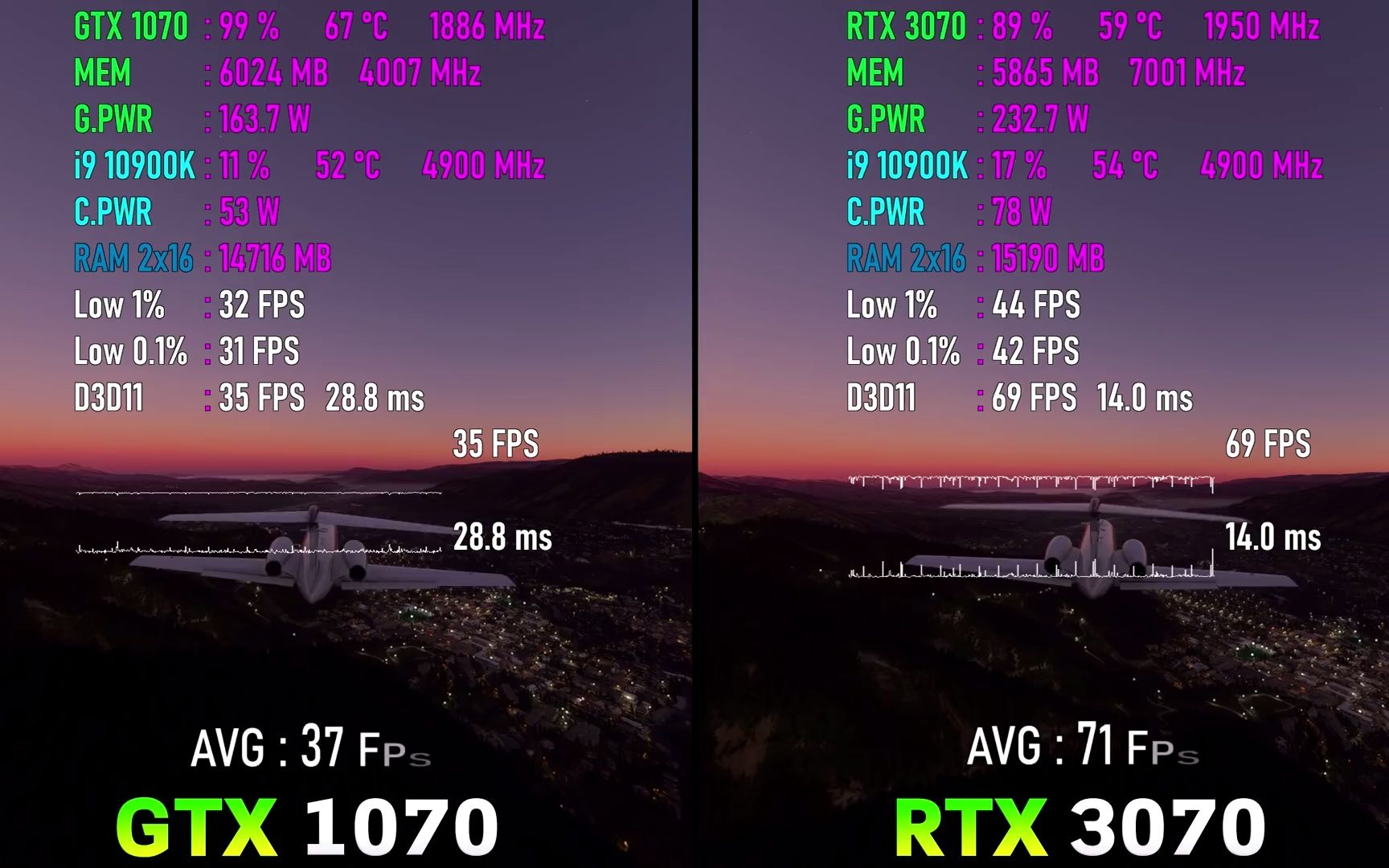 GTX 1070 vs RTX 3070 - 4年间隔显卡对比 - | 2K分辨率 |