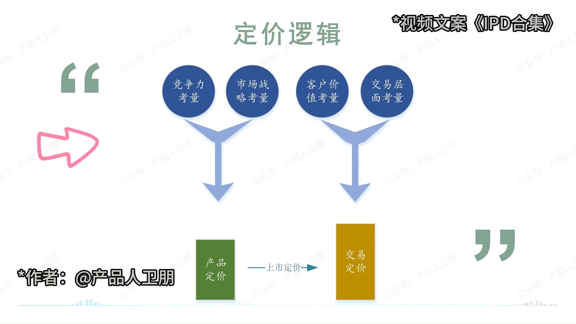 IPD流程定价逻辑