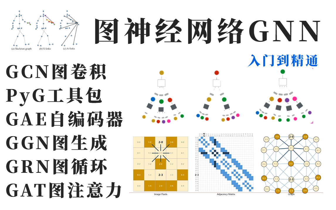 这是目前我在B站见到最全的GNN图神经网络教程!跟着博士吃透图神经...