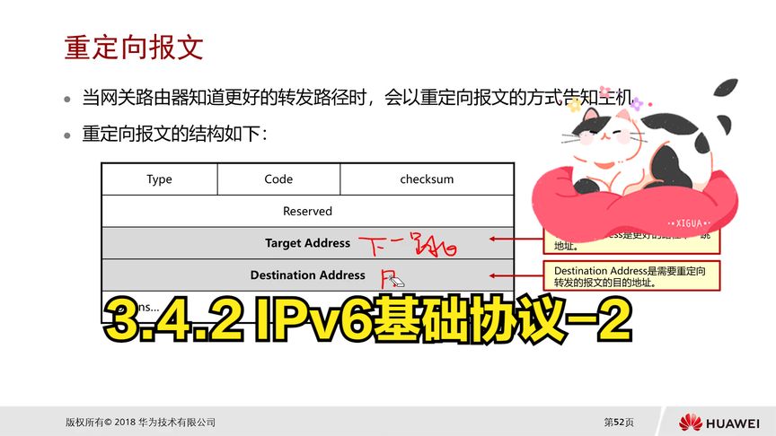 3.4.2 IPv6基础协议-2