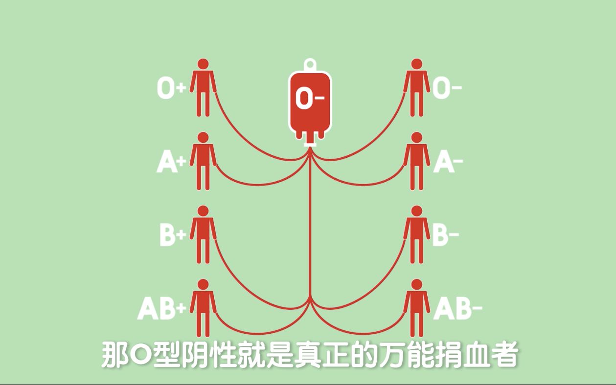 O型血的人毫不利己专门利人,AB型血有点自私,你是哪一类?