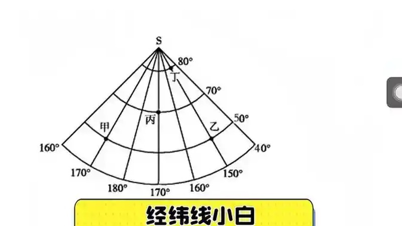 经纬线小白,速来围观啦!