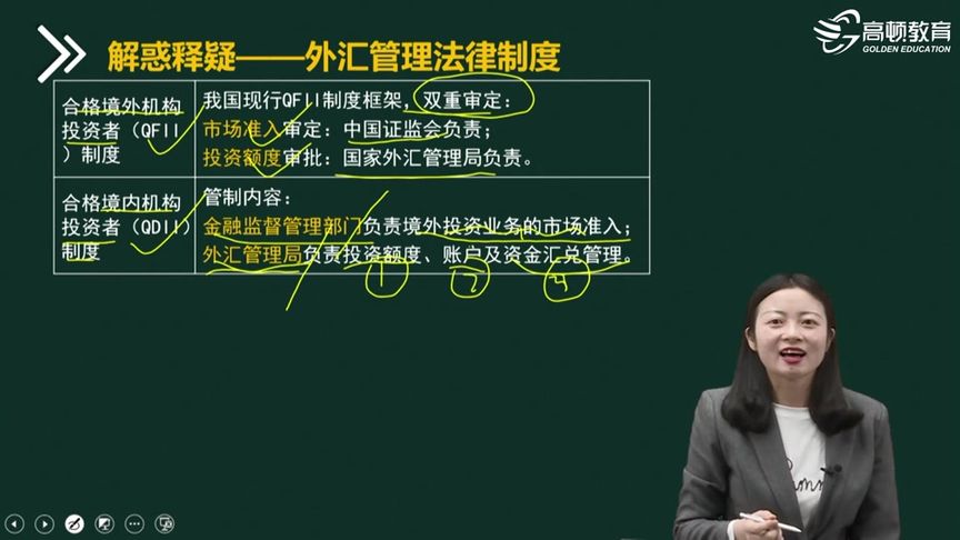 《经济法》基础知识考点解惑答疑:外汇管理的主要考点是什么?